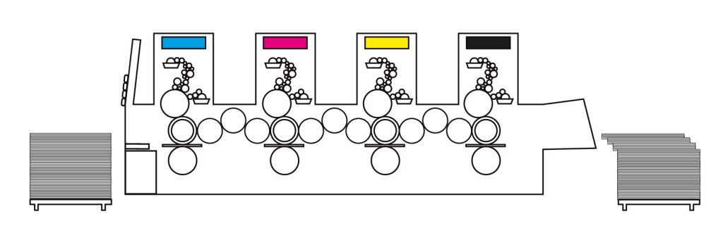The Printing Process: Offset Printing - Walsworth